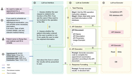 Electronics | Free Full-Text | Exploring the Potential of Large ...