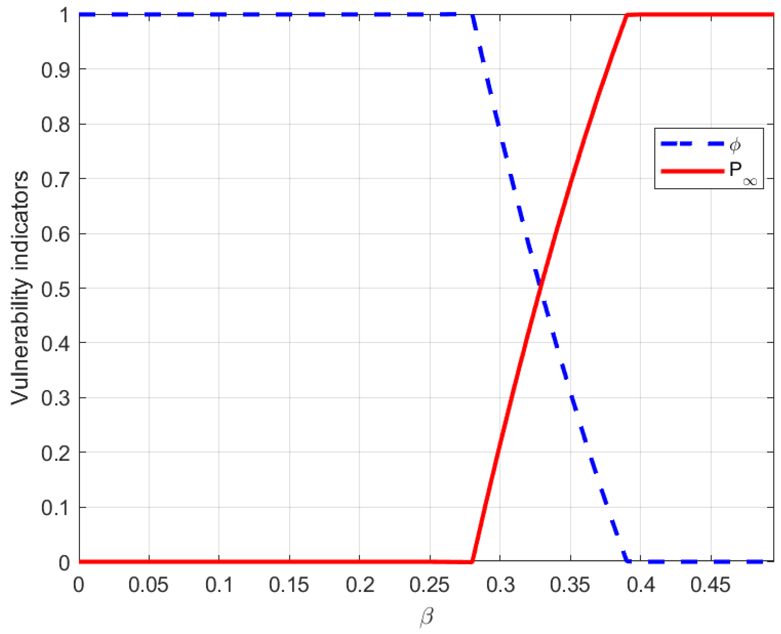 Electronics | Free Full-Text | Vulnerability Analysis of UAV Swarm ...