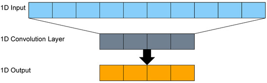 A Multi-Step-Ahead Photovoltaic Power Forecasting Approach Using One ...