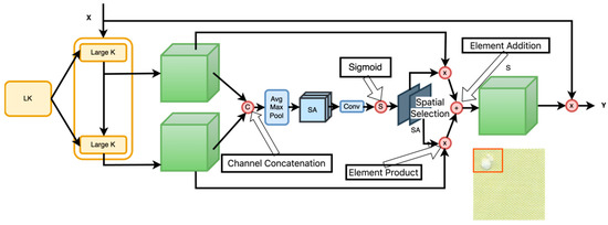 Research on Fabric Defect Detection Algorithm Based on Improved YOLOv8n ...