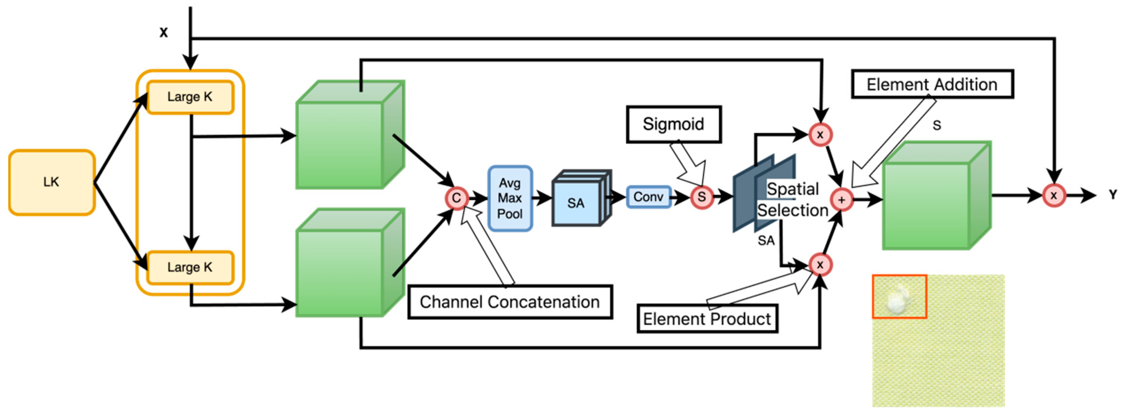 Research on Fabric Defect Detection Algorithm Based on Improved YOLOv8n Algorithm