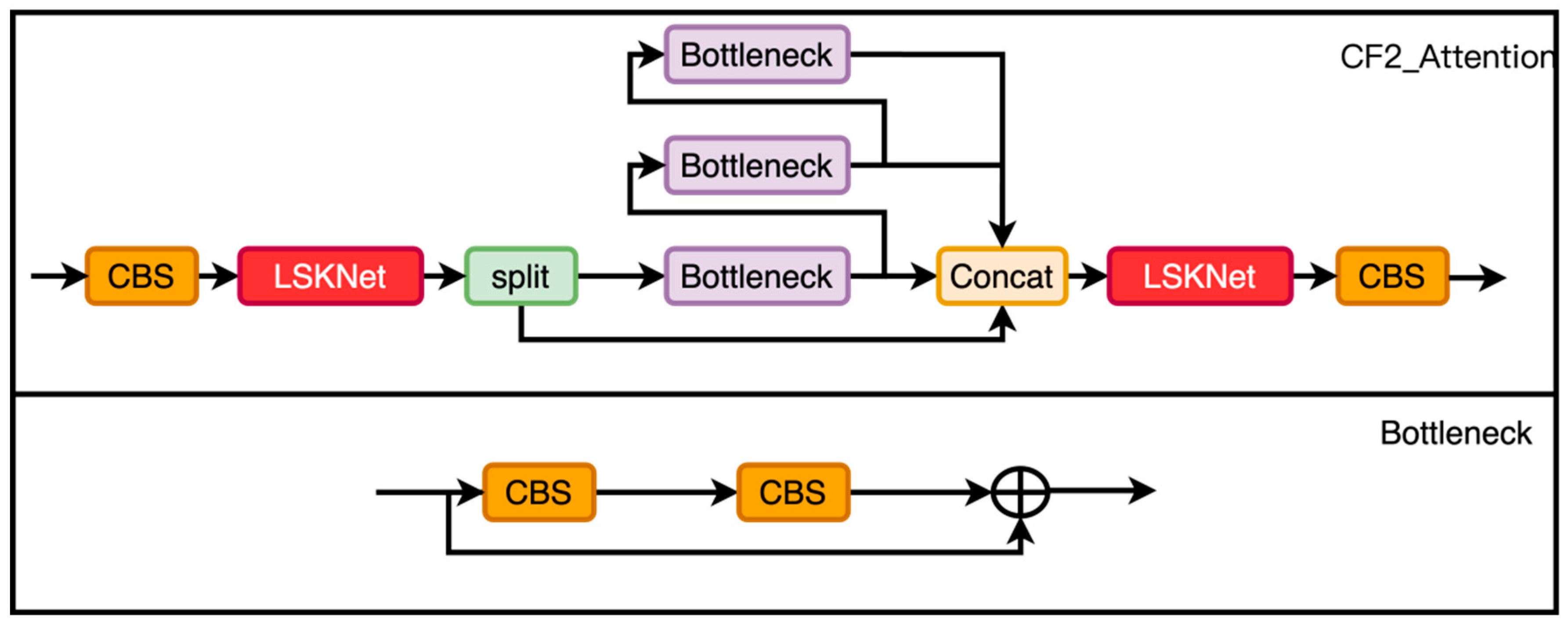 Research on Fabric Defect Detection Algorithm Based on Improved YOLOv8n Algorithm