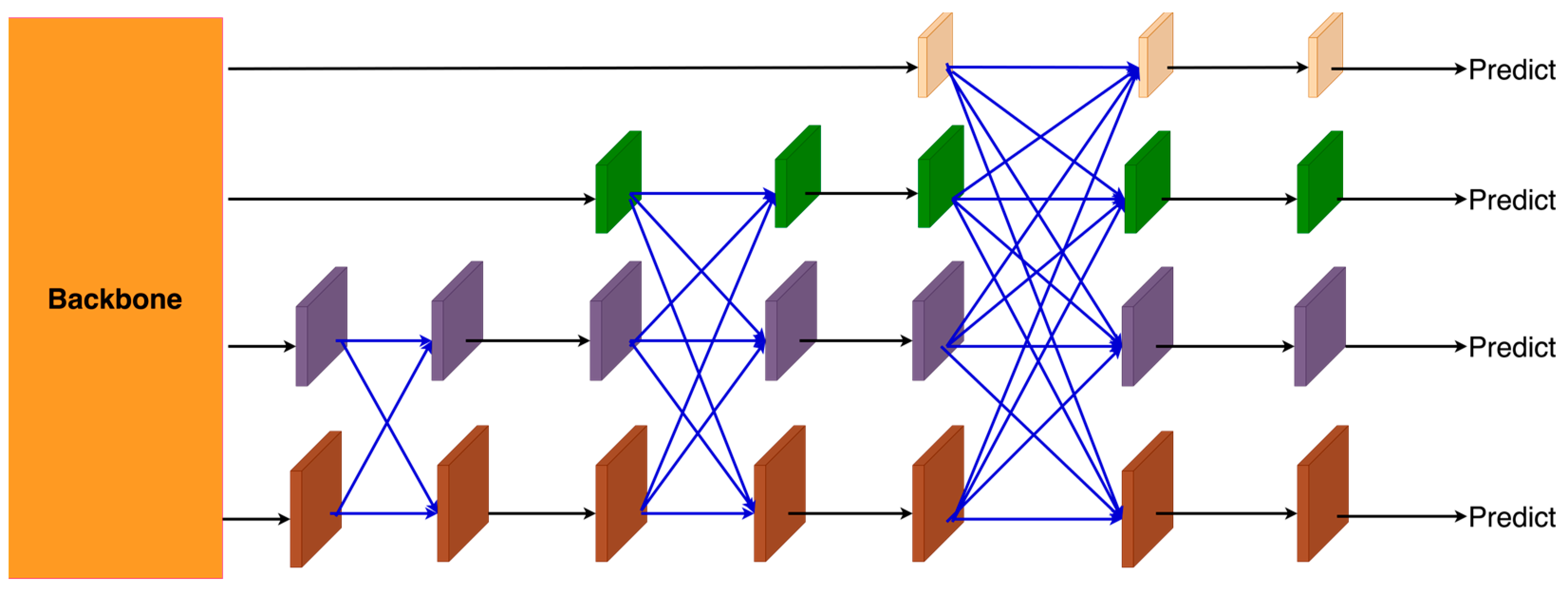 Research on Fabric Defect Detection Algorithm Based on Improved YOLOv8n Algorithm