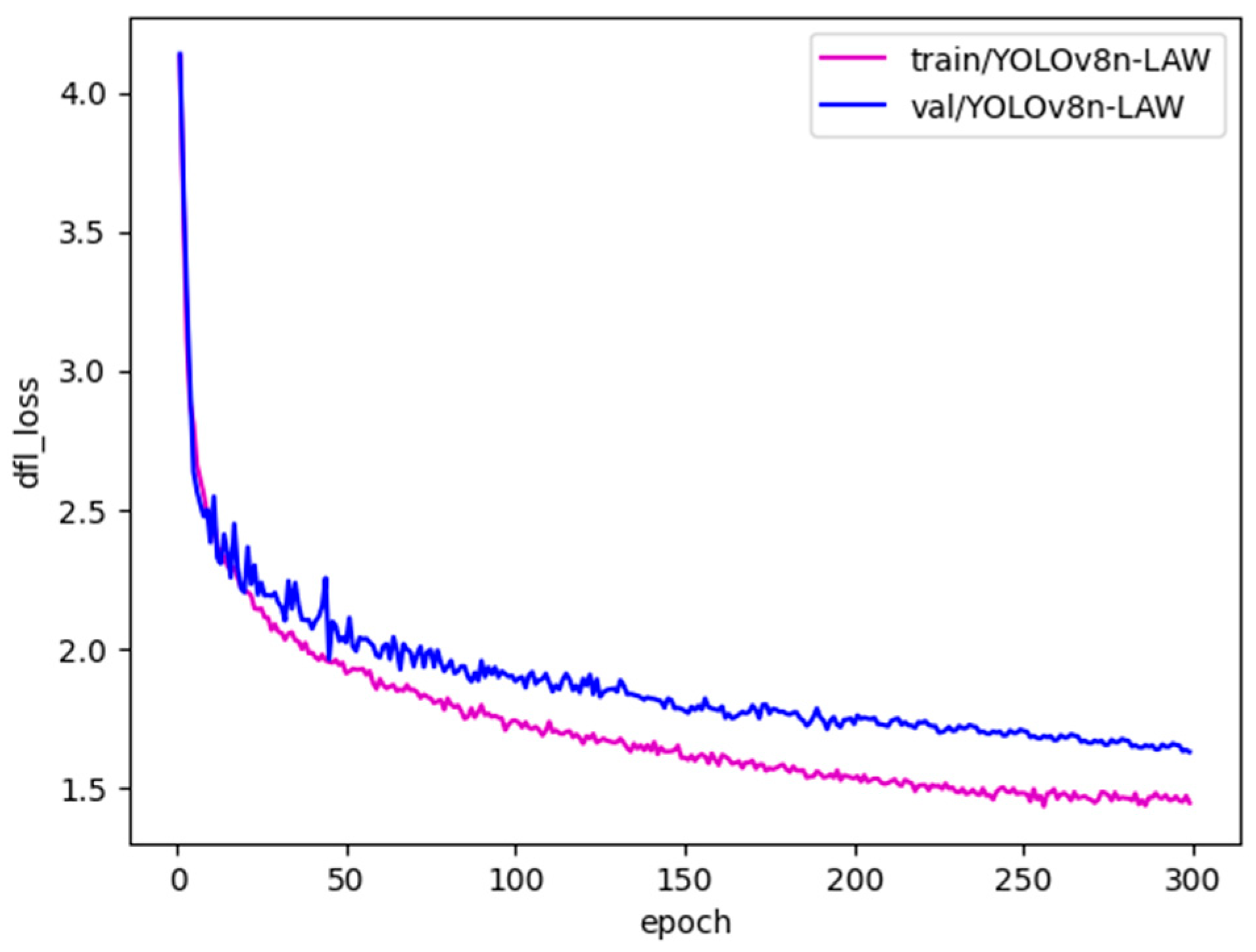 Research on Fabric Defect Detection Algorithm Based on Improved YOLOv8n Algorithm
