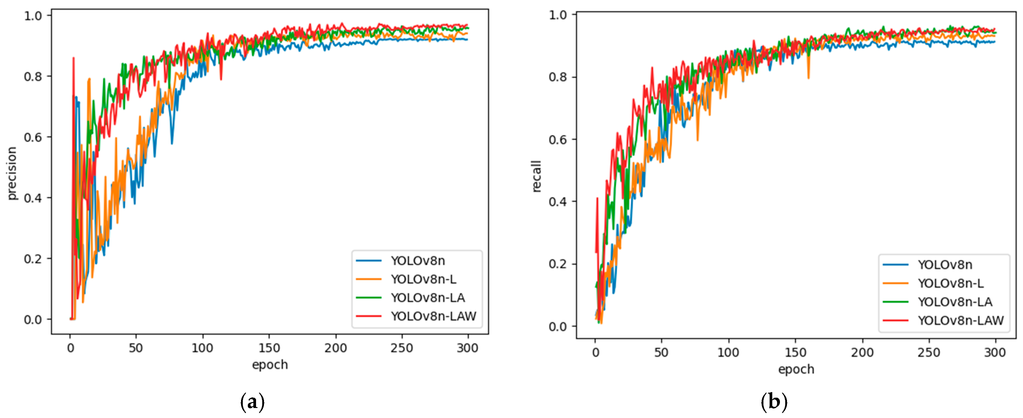 Research On Fabric Defect Detection Algorithm Based On Improved Yolov8n Algorithm