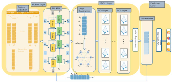 Electronics | Free Full-Text | Speech Emotion Recognition Based on ...