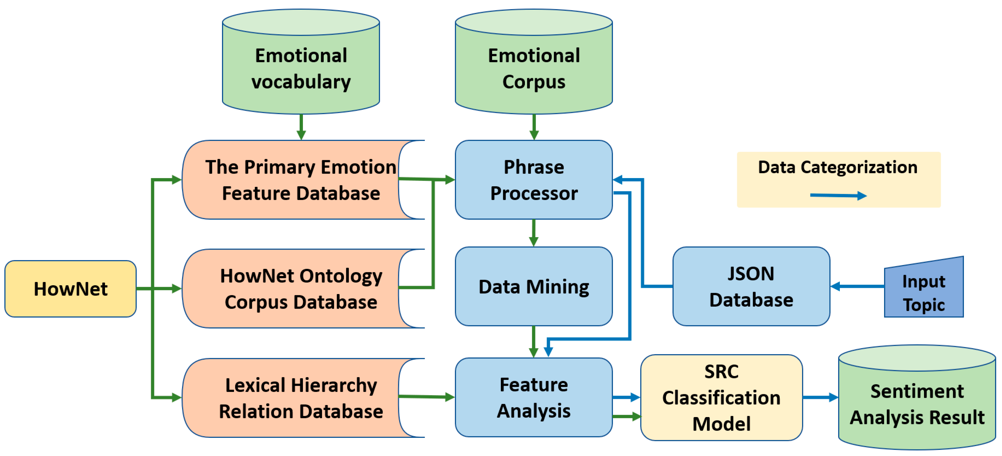 Electronics | Free Full-Text | Semantic-Based Public Opinion Analysis ...