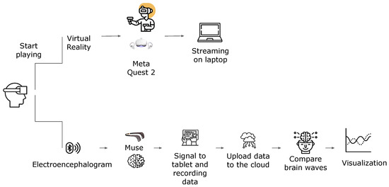 Implications for Serious Game Design: Quantification of Cognitive ...