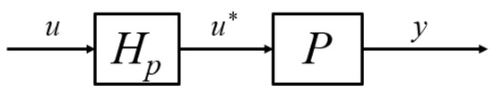 Right Coprime Factorization-Based Simultaneous Control of Input Hysteresis and Output ...