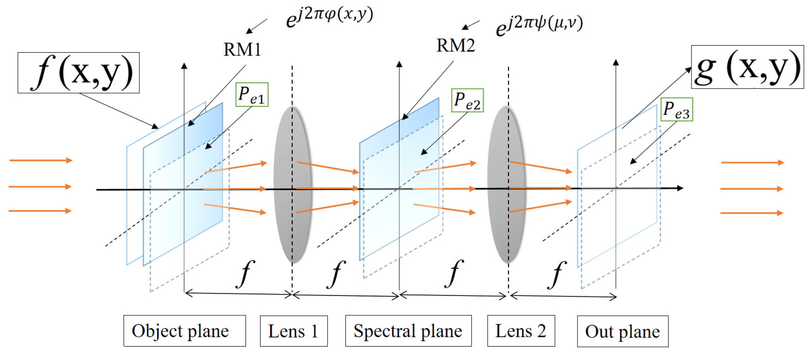 Electronics | Free Full-Text | Optical Color Image Encryption Algorithm Based on Two-Dimensional ...
