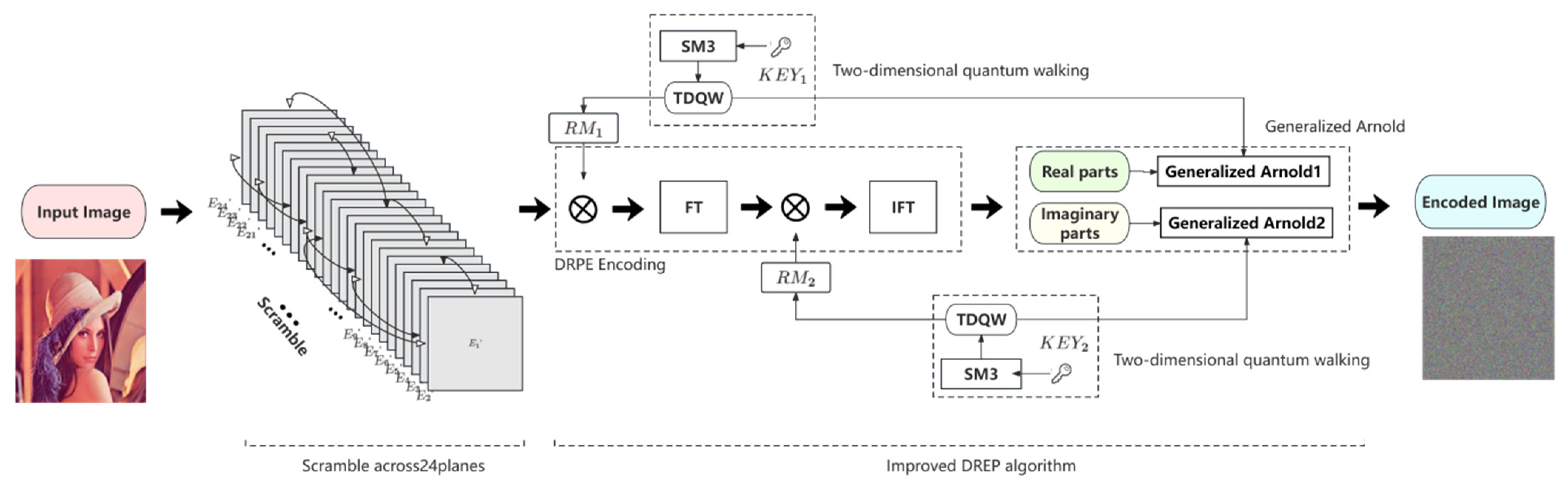 Electronics | Free Full-Text | Optical Color Image Encryption Algorithm Based on Two-Dimensional ...