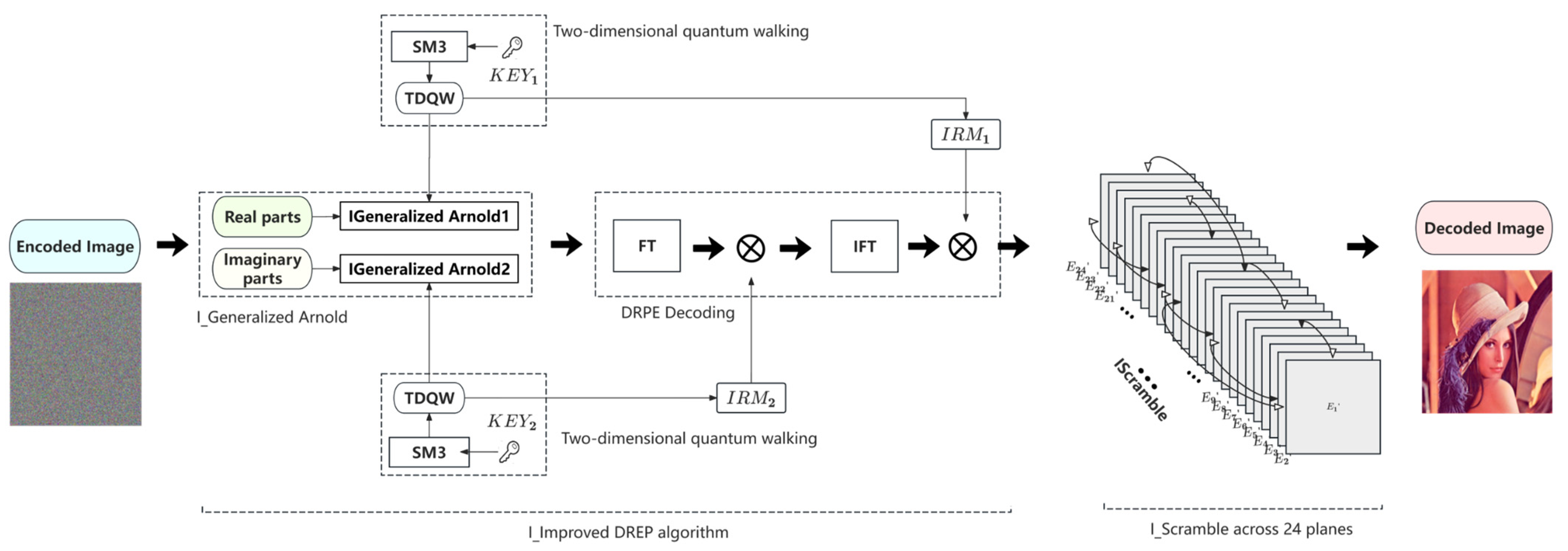 Electronics | Free Full-Text | Optical Color Image Encryption Algorithm Based on Two-Dimensional ...
