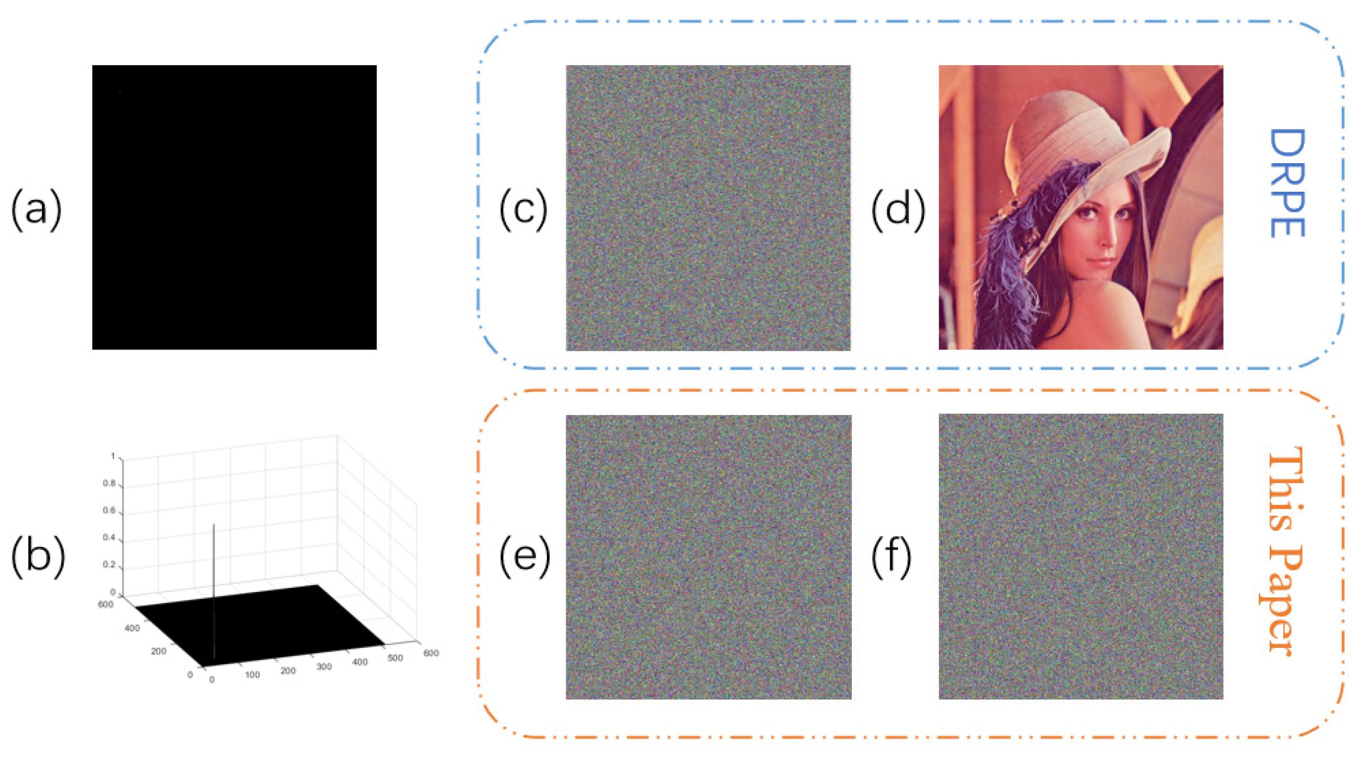 Electronics | Free Full-Text | Optical Color Image Encryption Algorithm Based on Two-Dimensional ...