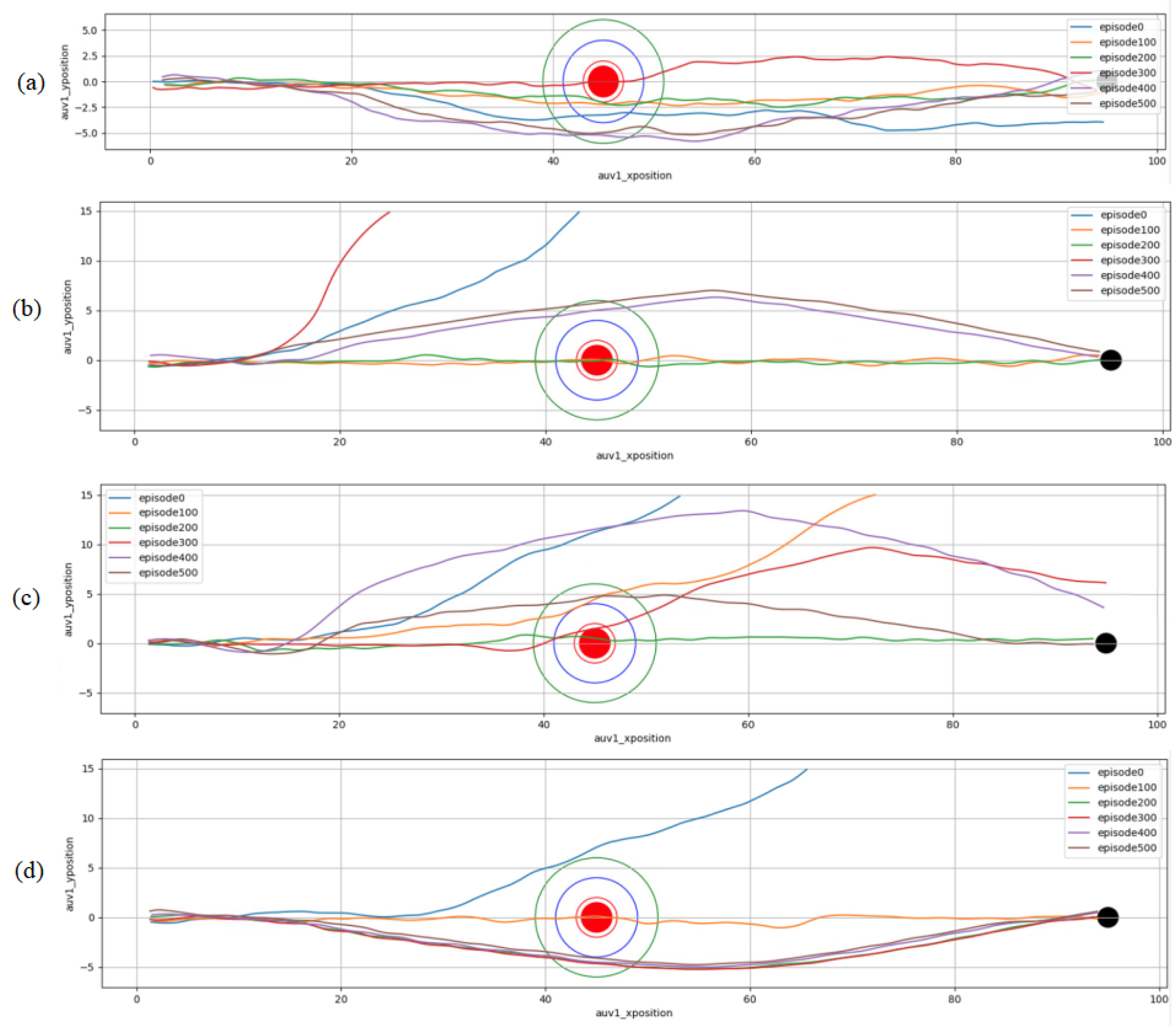 AUV Obstacle Avoidance Framework Based on Event-Triggered Reinforcement Learning