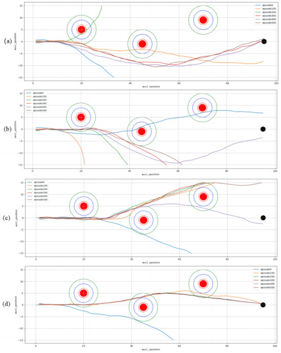 AUV Obstacle Avoidance Framework Based on Event-Triggered Reinforcement Learning