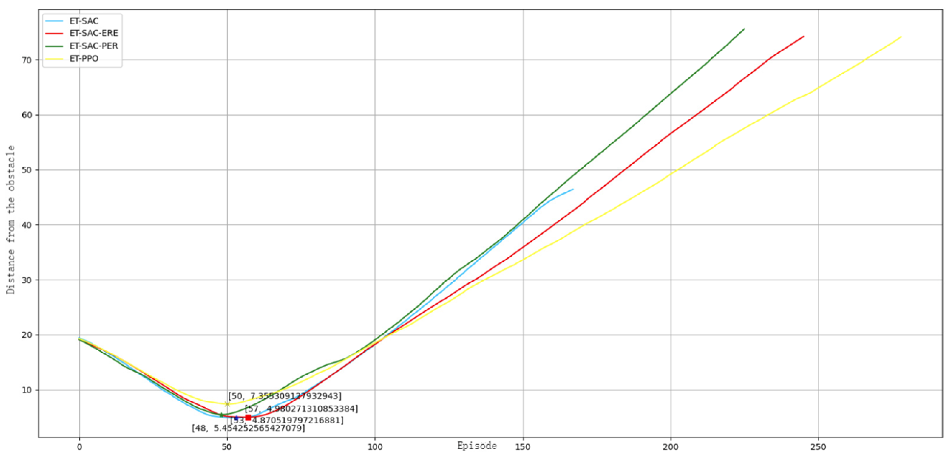 AUV Obstacle Avoidance Framework Based on Event-Triggered Reinforcement ...