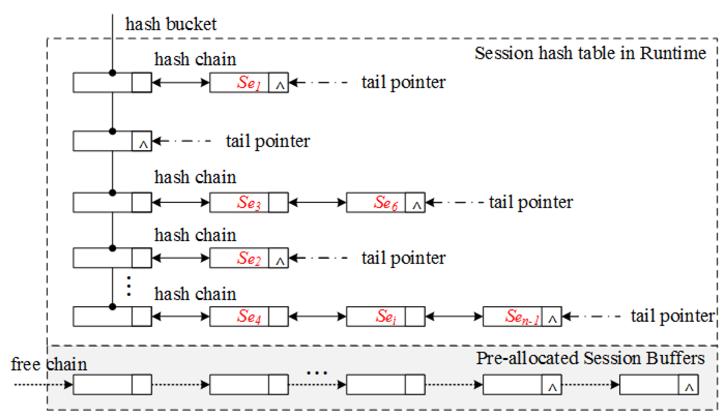 A Generic High-Performance Architecture for VPN Gateways
