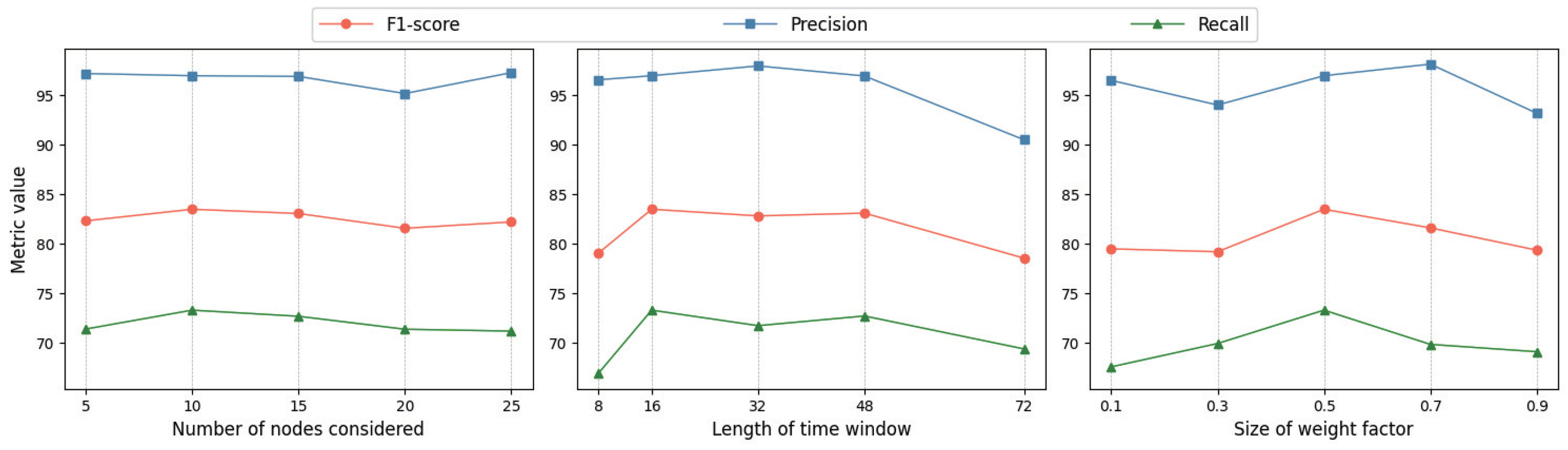 Graph Transformer Network Incorporating Sparse Representation for ...