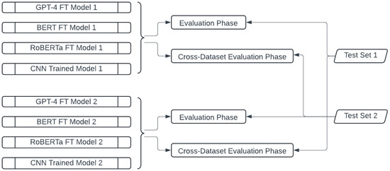 Electronics | Free Full-Text | Next-Generation Spam Filtering ...