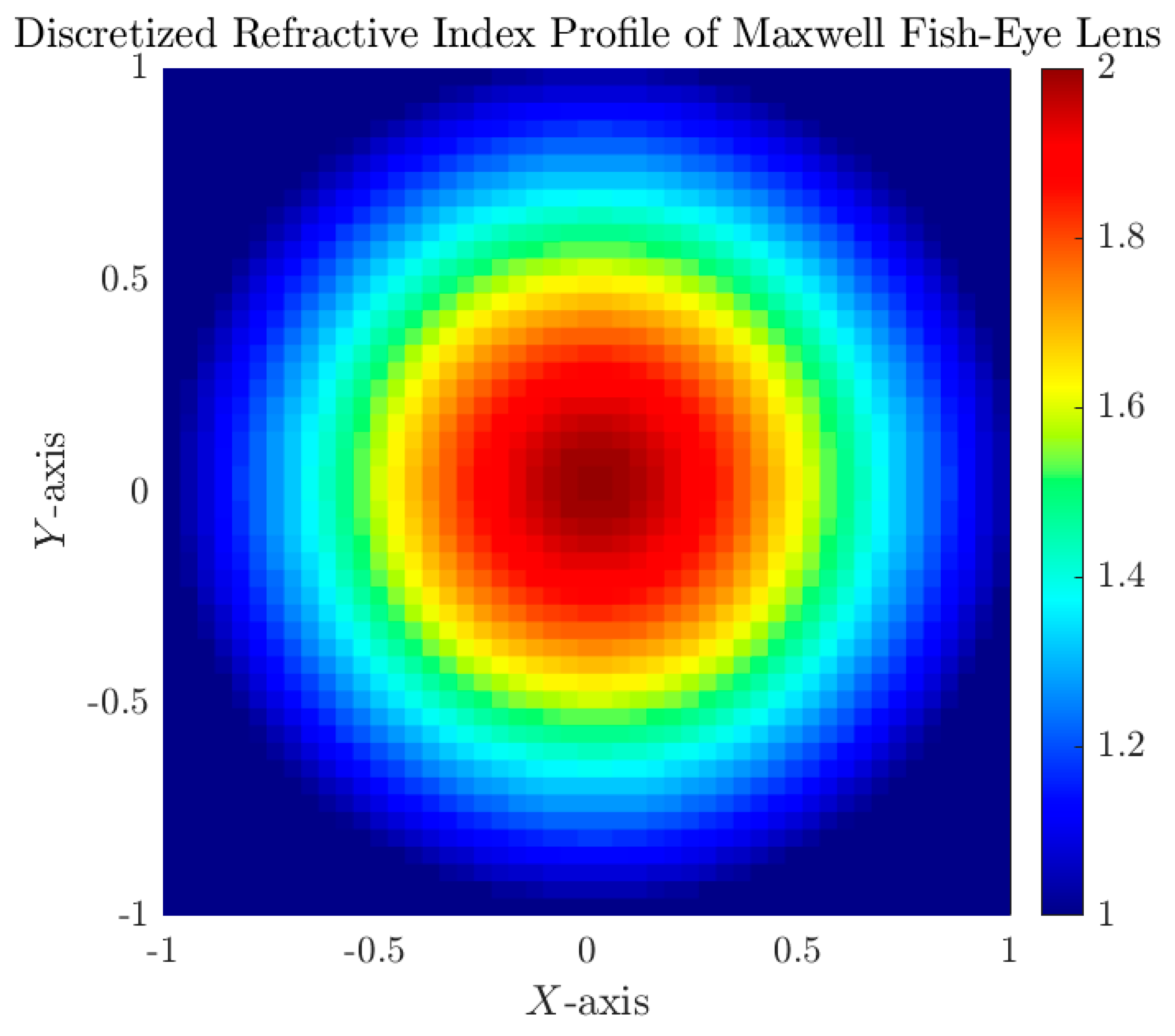Unveiling New IoT Antenna Developments: Planar Multibeam Metasurface ...