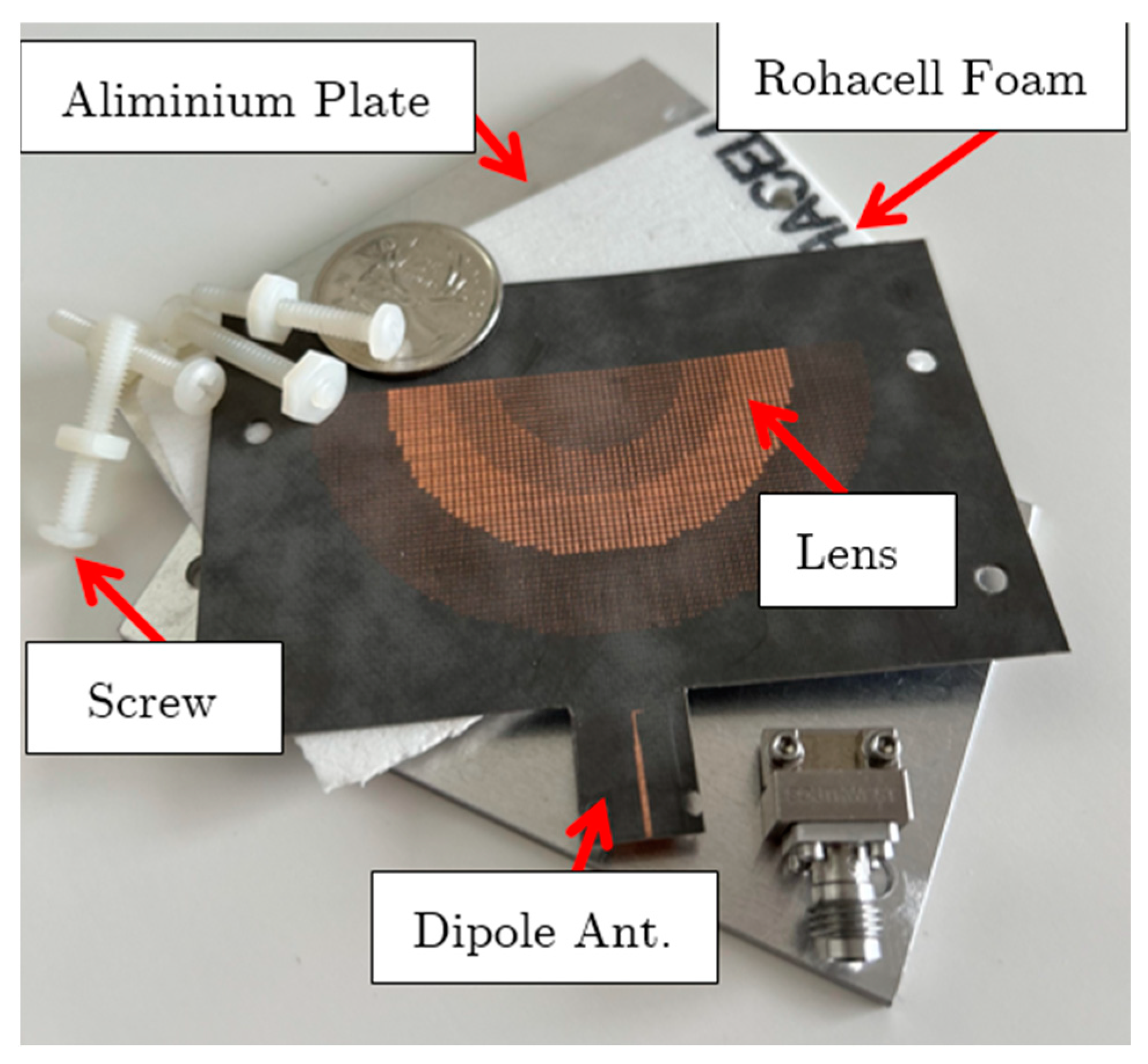 Unveiling New IoT Antenna Developments: Planar Multibeam Metasurface ...