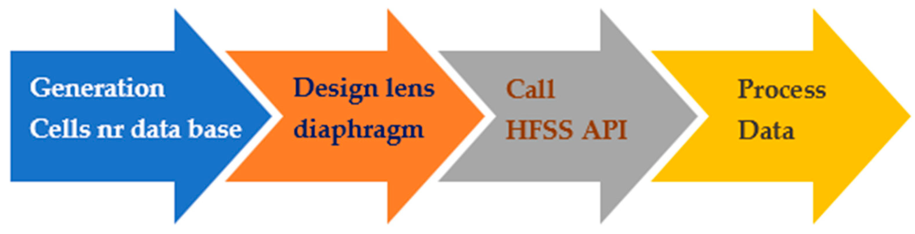 Unveiling New IoT Antenna Developments: Planar Multibeam Metasurface ...
