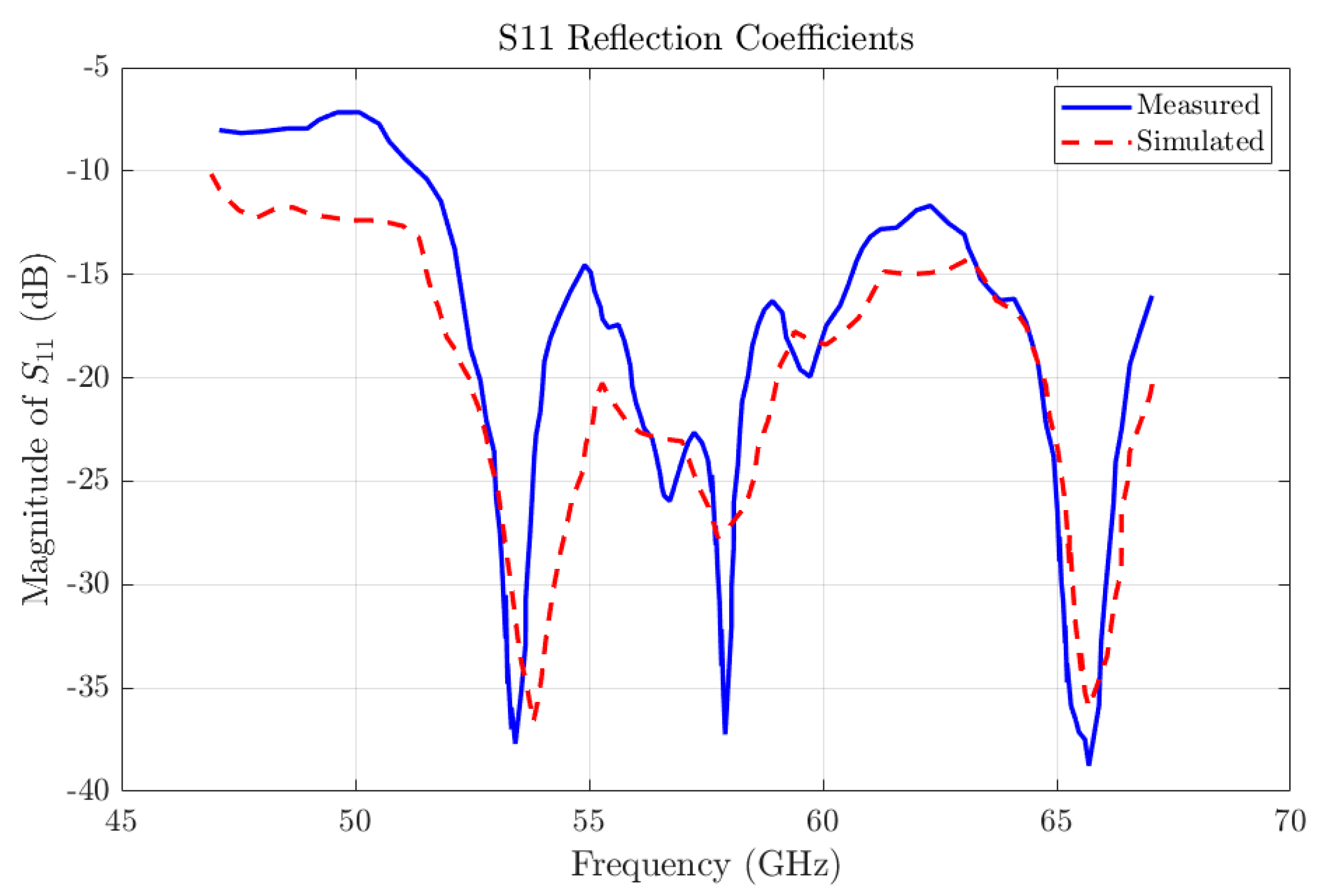 Unveiling New IoT Antenna Developments: Planar Multibeam Metasurface ...
