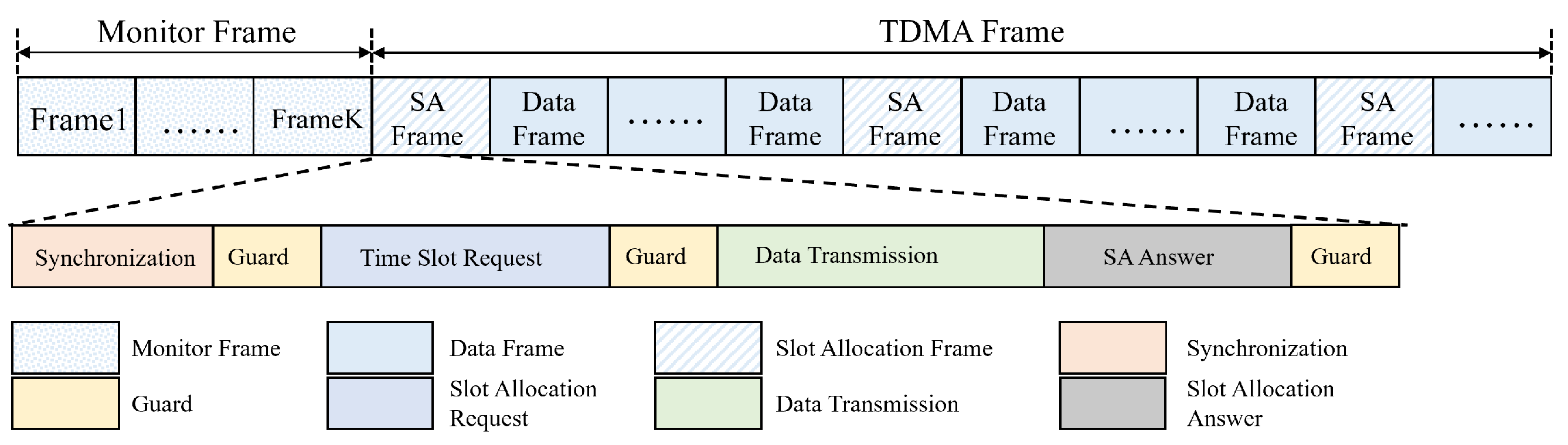 Electronics | Free Full-Text | A State-Interactive MAC Layer TDMA Protocol Based on Smart Antennas
