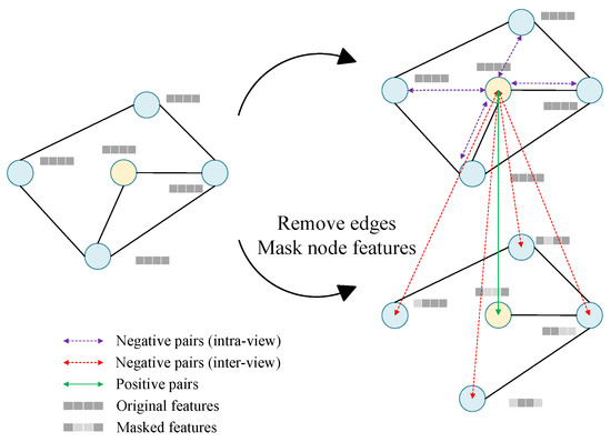Video Summarization Generation Network Based on Dynamic Graph Contrastive Learning and Feature ...