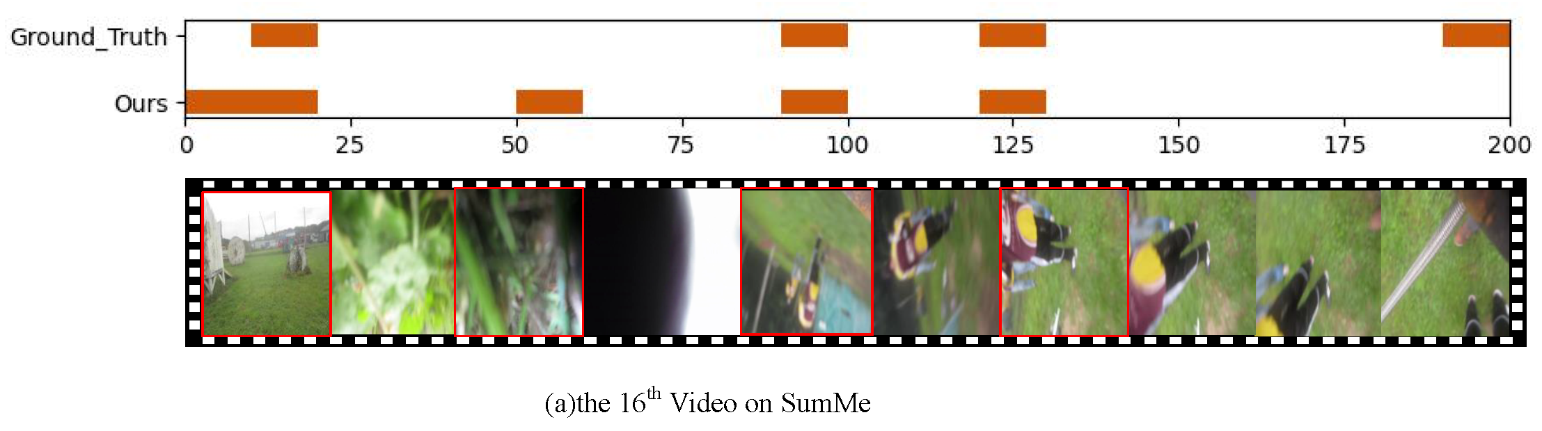 Video Summarization Generation Network Based on Dynamic Graph Contrastive Learning and Feature ...