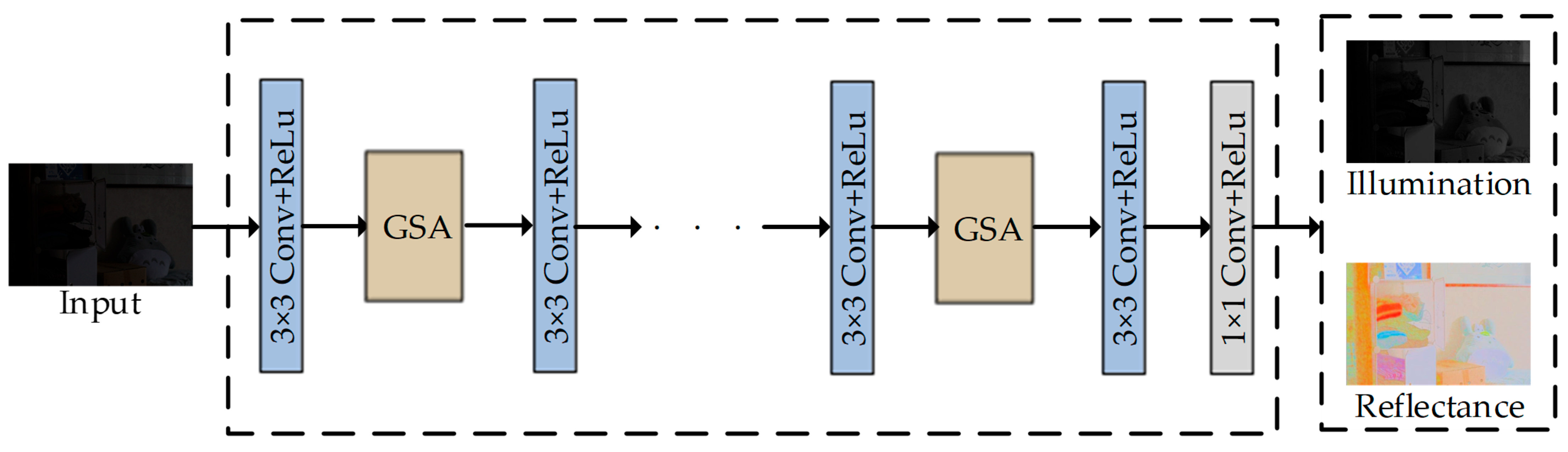 Multi-Modular Network-Based Retinex Fusion Approach for Low-Light Image Enhancement