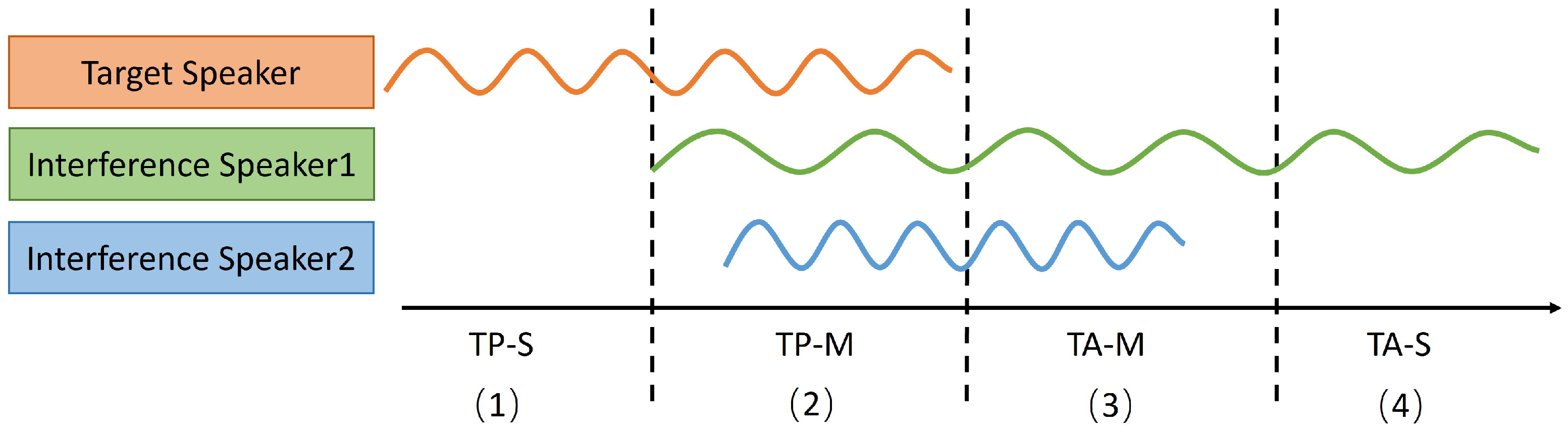 Gated Cross-Attention for Universal Speaker Extraction: Toward Real ...