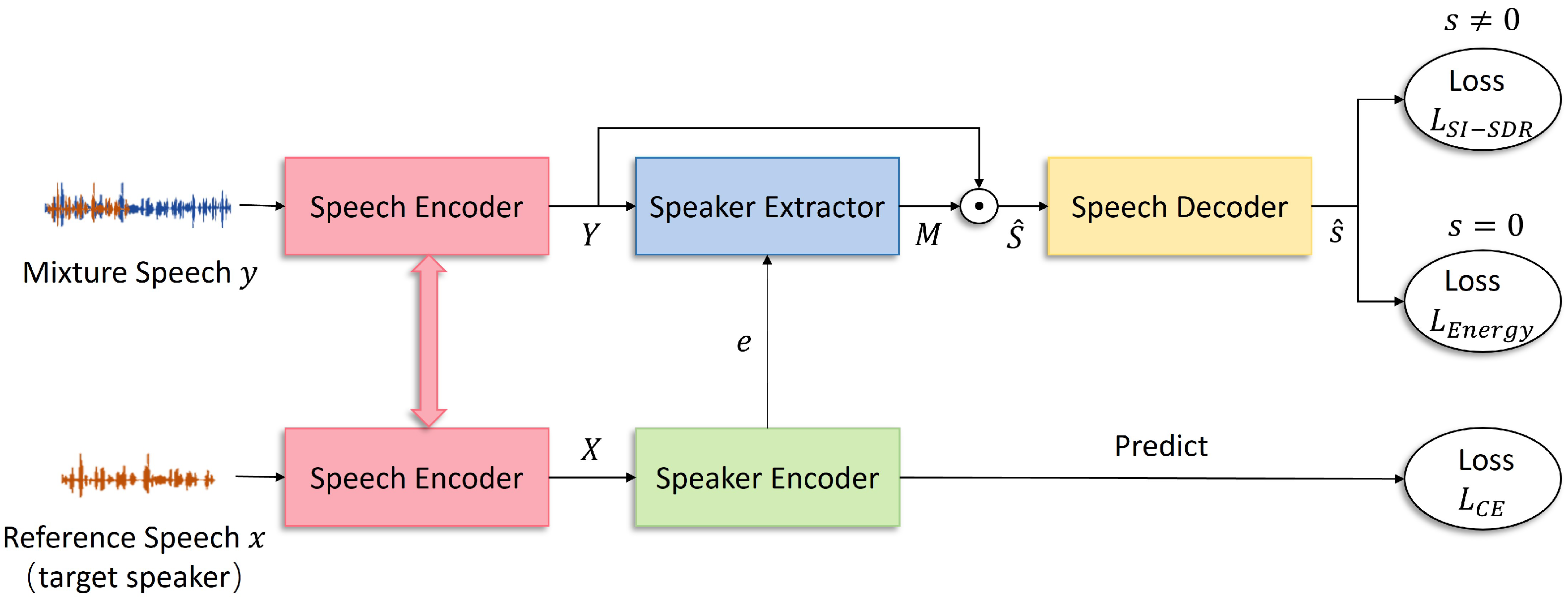 Gated Cross-Attention for Universal Speaker Extraction: Toward Real ...