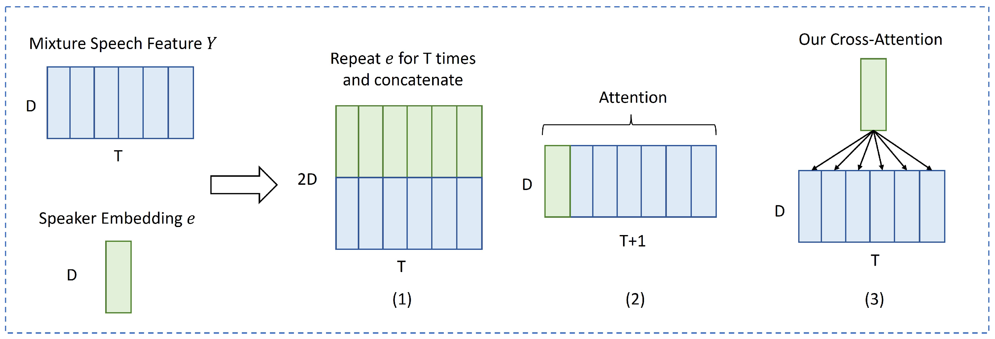 Gated Cross-Attention for Universal Speaker Extraction: Toward Real-World Applications
