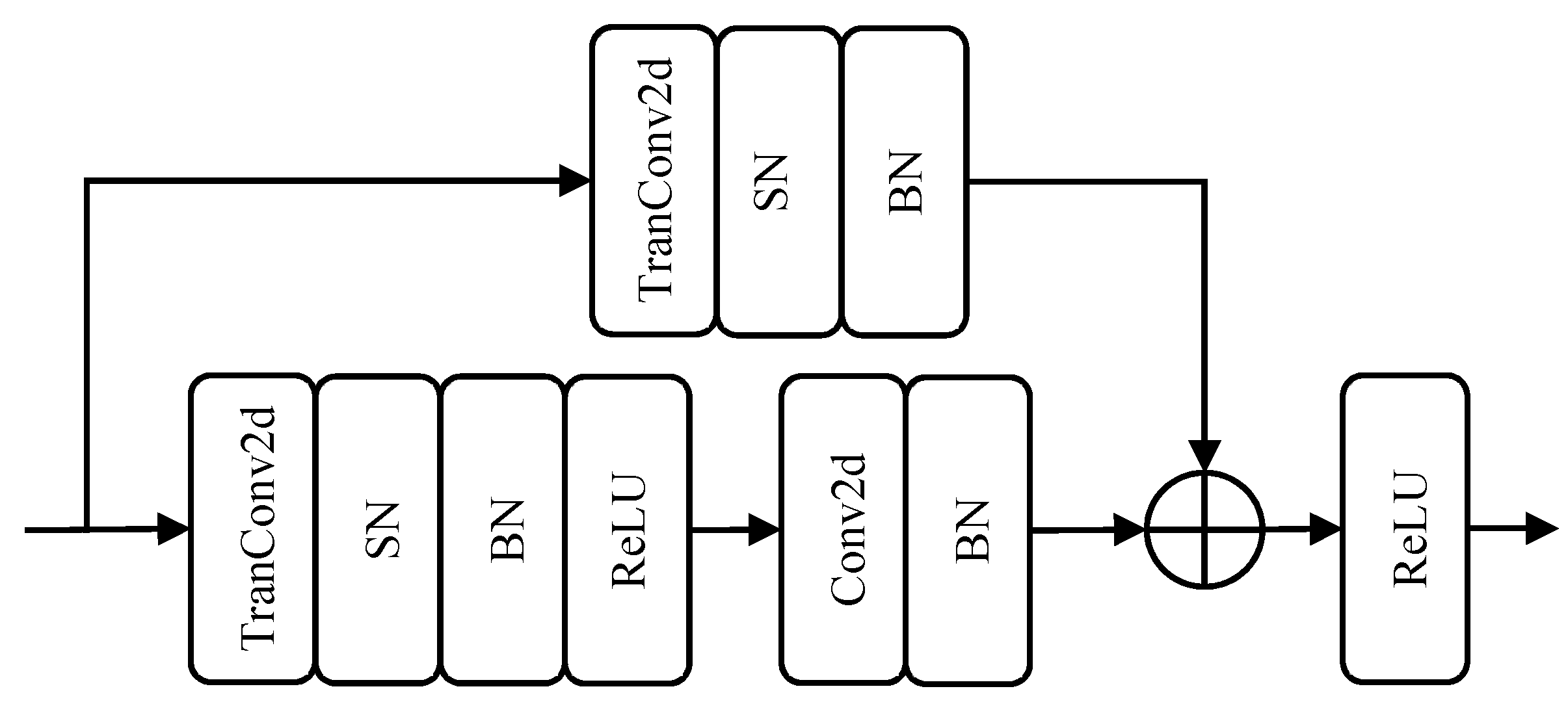DCGAN-Based Image Data Augmentation in Rawhide Stick Products’ Defect Detection