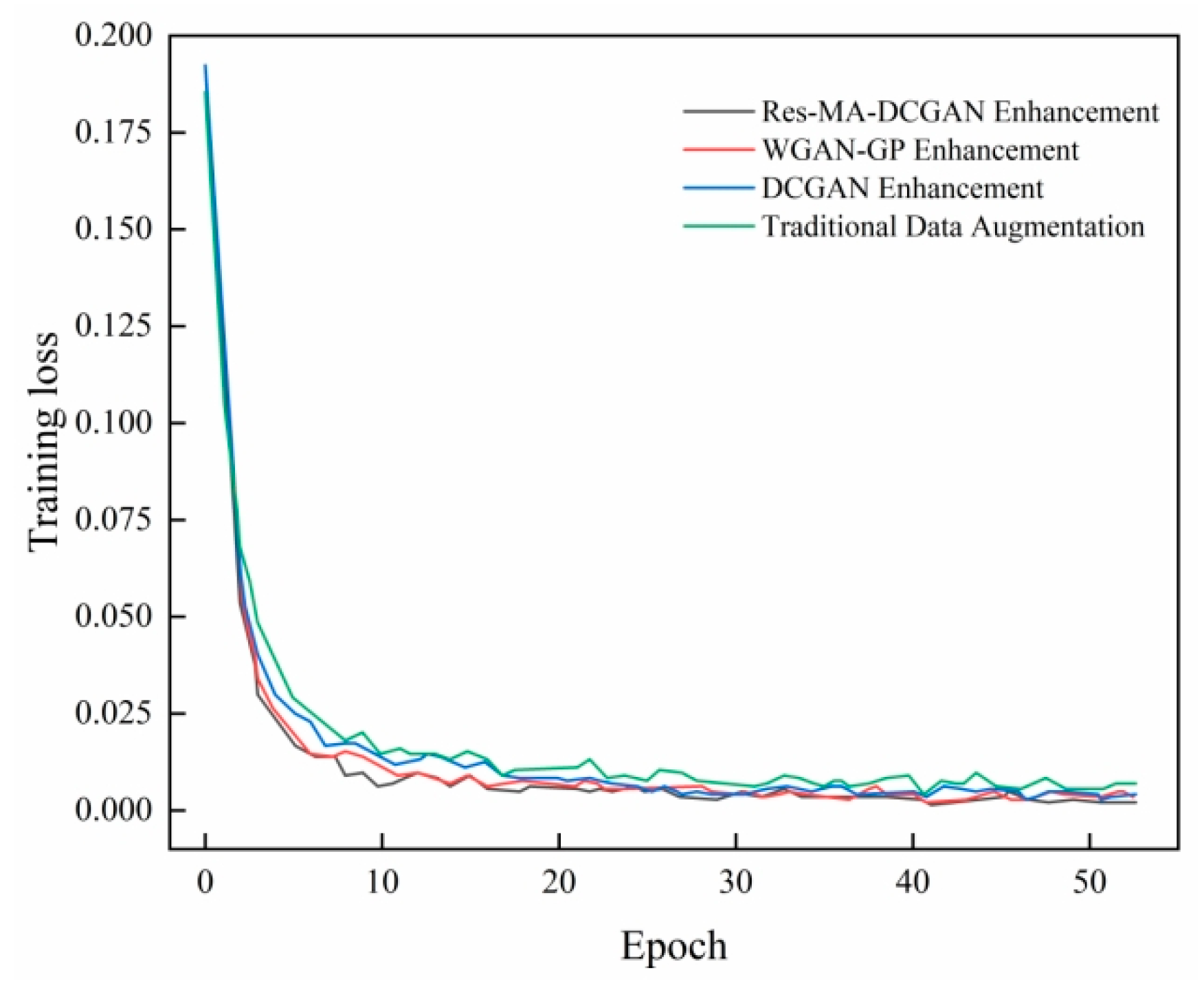 DCGAN-Based Image Data Augmentation in Rawhide Stick Products’ Defect Detection