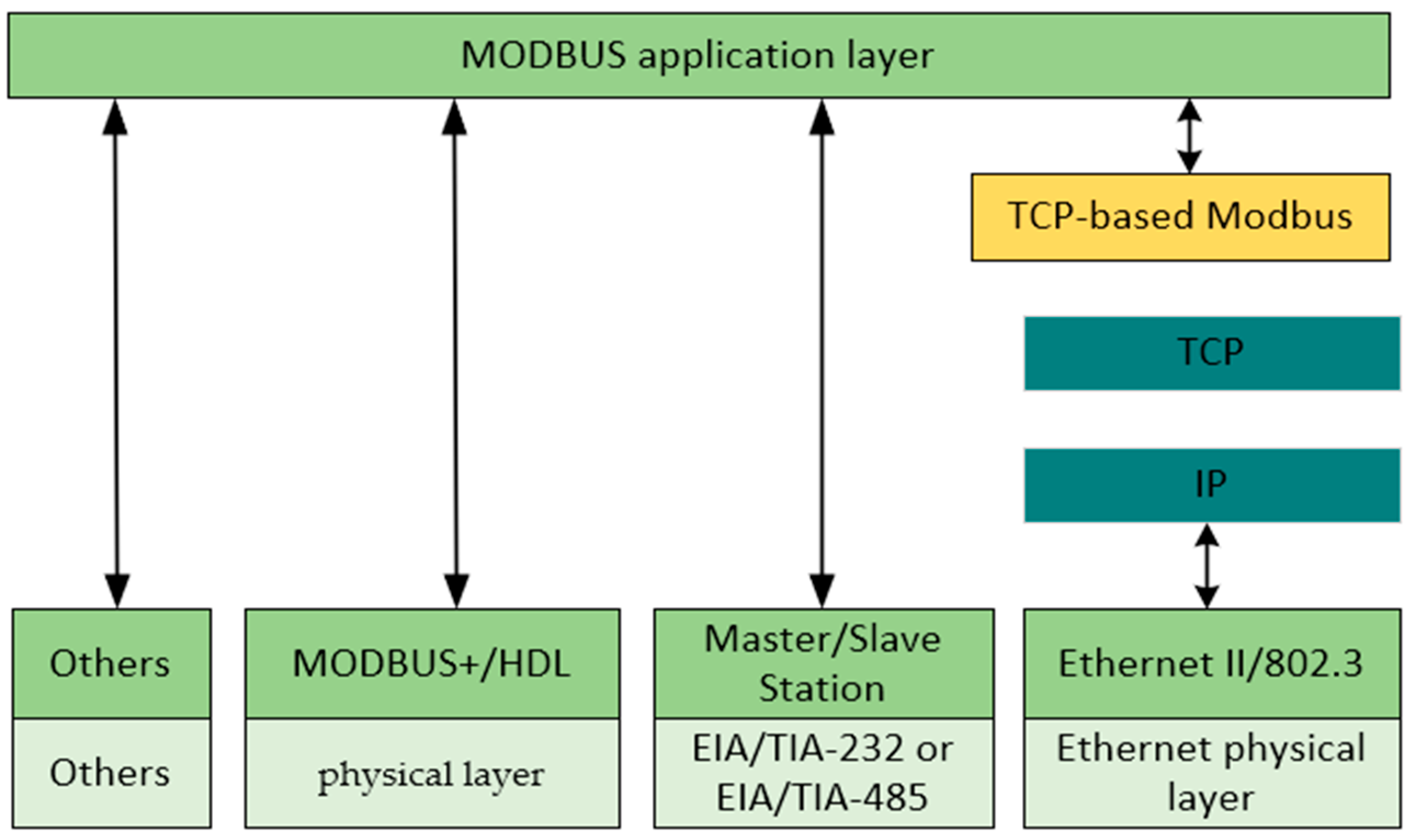 Electronics | Free Full-Text | Key Issues on Integrating 5G into ...