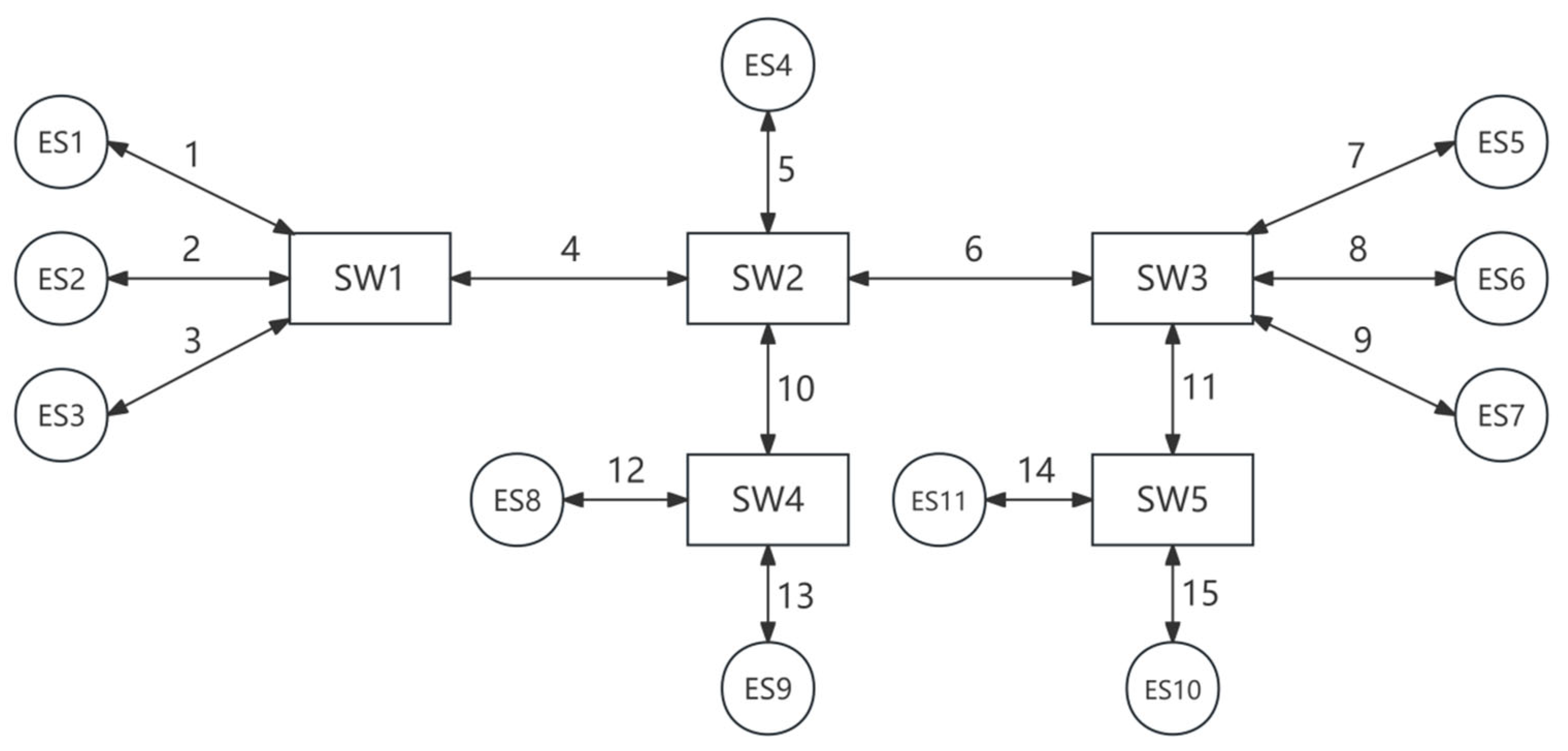 Study of Fixed Point Message Scheduling Algorithm for In-Vehicle Ethernet