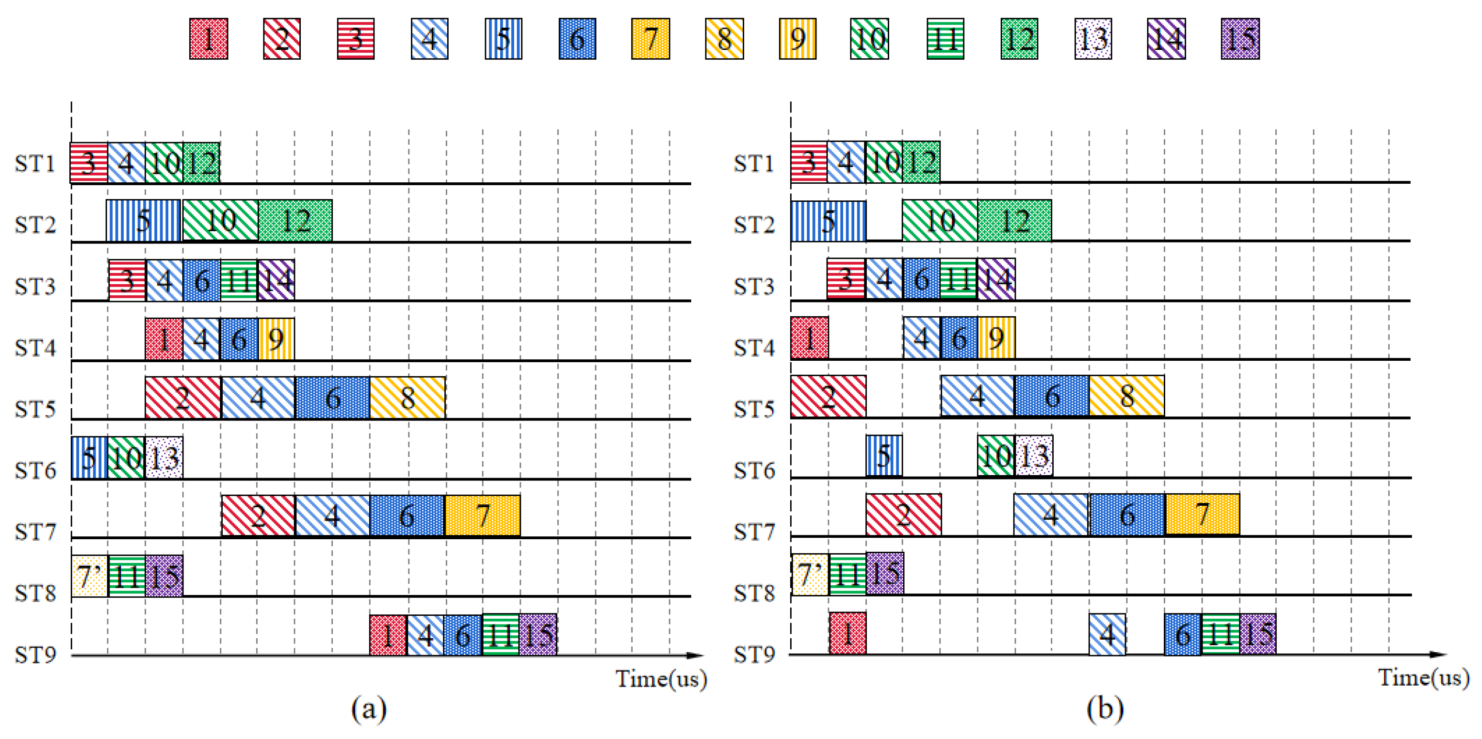 Study of Fixed Point Message Scheduling Algorithm for In-Vehicle Ethernet