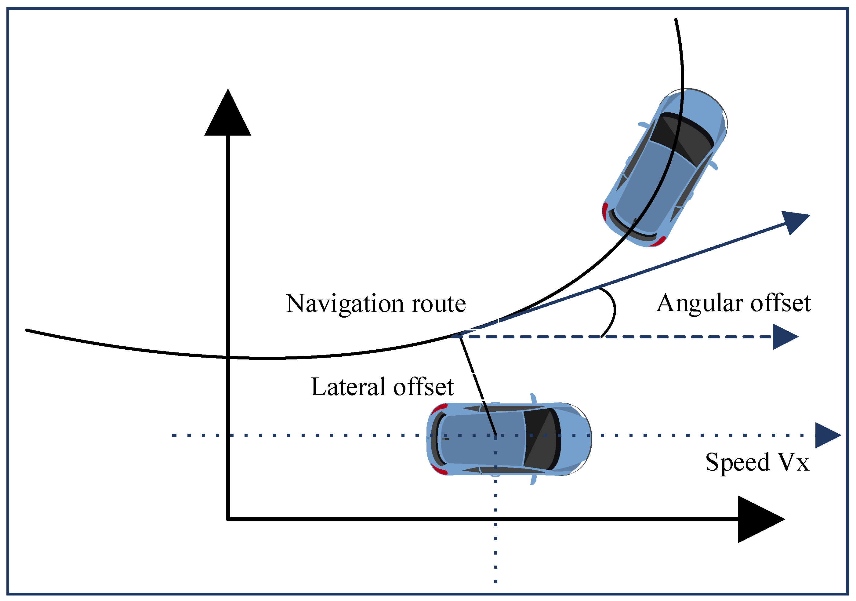 Research on a Personalized Decision Control Algorithm for Autonomous ...