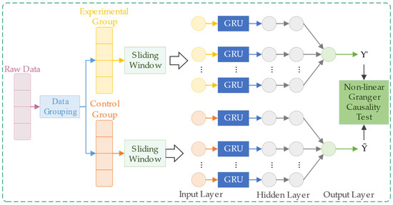 Electronics | Free Full-Text | Deep Learning-Based Causal Inference ...