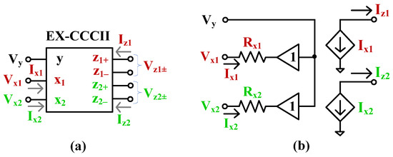 Current-Mode Active Filter Using EX-CCCII