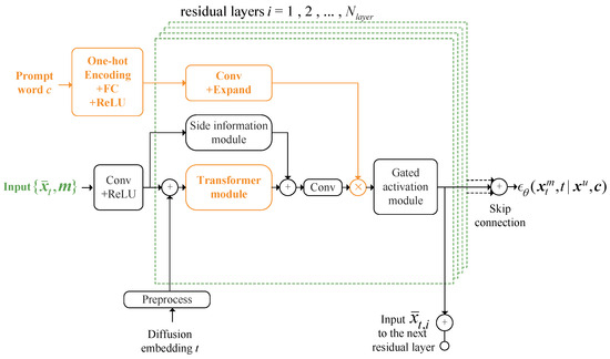 Diffusion-Based Radio Signal Augmentation for Automatic Modulation ...