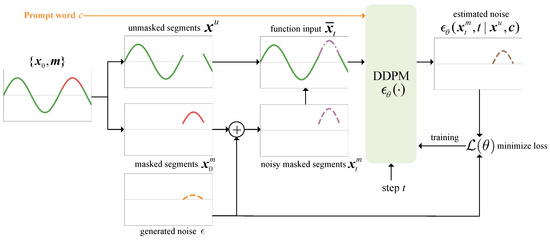 Diffusion-Based Radio Signal Augmentation for Automatic Modulation ...