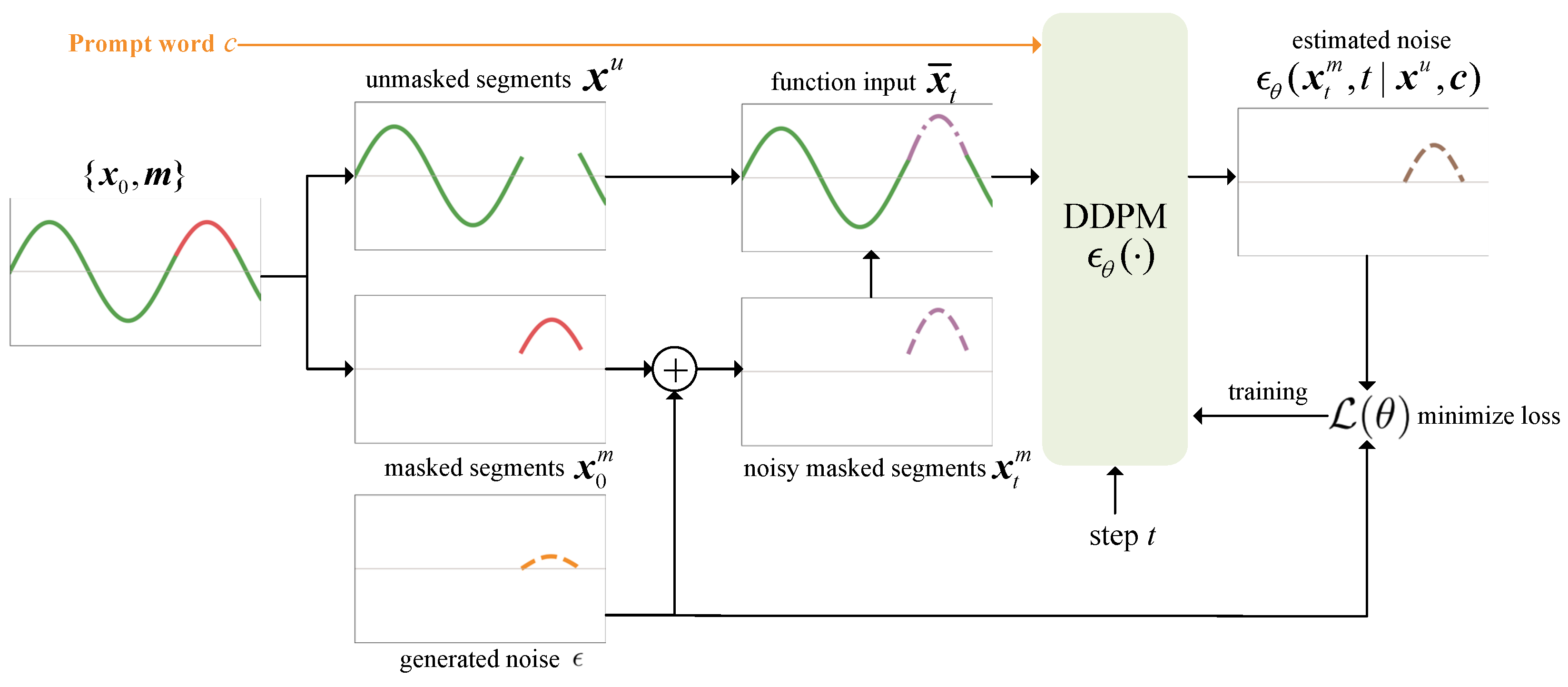 Diffusion Based Radio Signal Augmentation For Automatic Modulation
