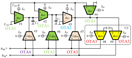 Digitally Controlled Fractional-Order Elements Using OTA-C Structures