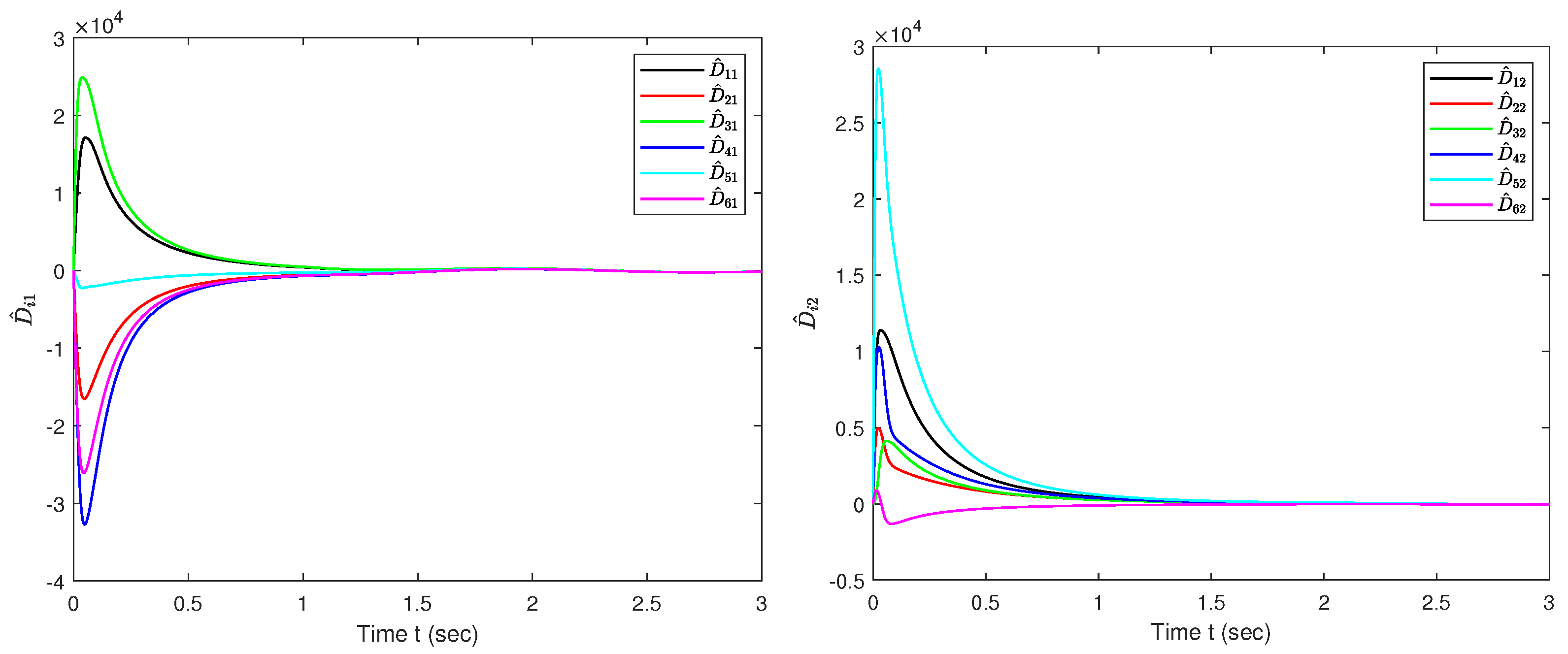 Fault-Tolerant Cooperative Control of Multiple Uncertain Euler-Lagrange Systems with an ...