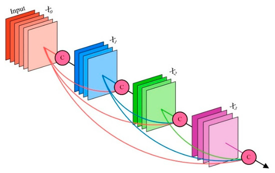 Multi-Modal Sentiment Analysis Based on Image and Text Fusion Based on Cross-Attention Mechanism