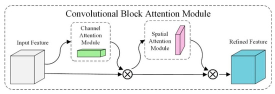 Multi-Modal Sentiment Analysis Based on Image and Text Fusion Based on Cross-Attention Mechanism