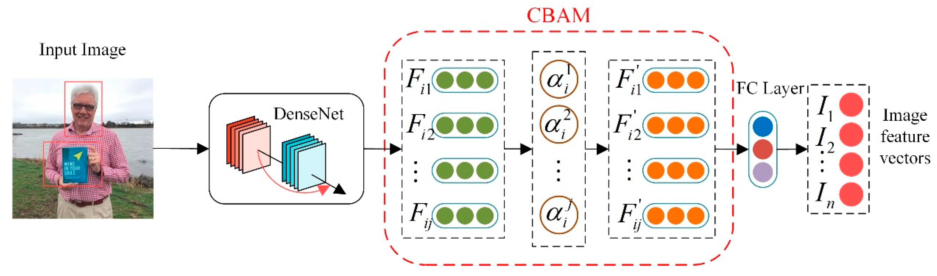 Multi-Modal Sentiment Analysis Based on Image and Text Fusion Based on Cross-Attention Mechanism